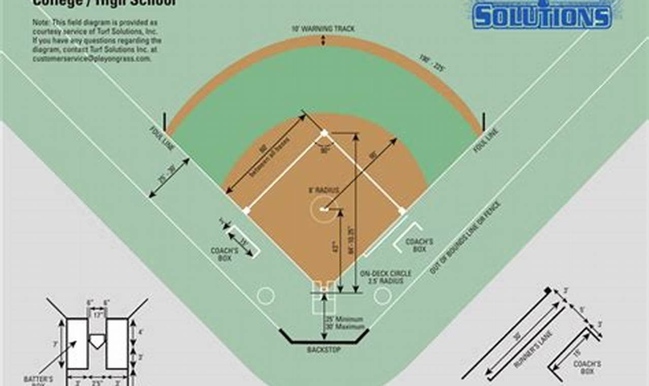 Official High School Softball Field Dimensions Guide