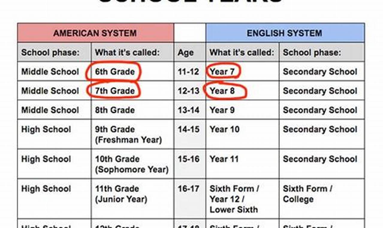Do Senior Year Grades Matter? You Bet!