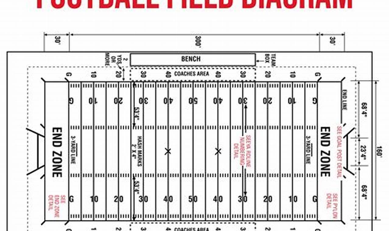 Ultimate High School Football Field Diagram Guide
