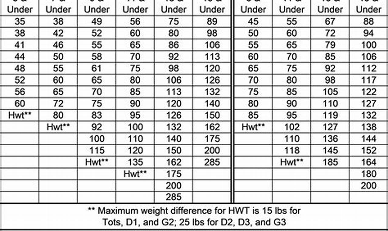 2023-24 HS Wrestling Weight Class Guide