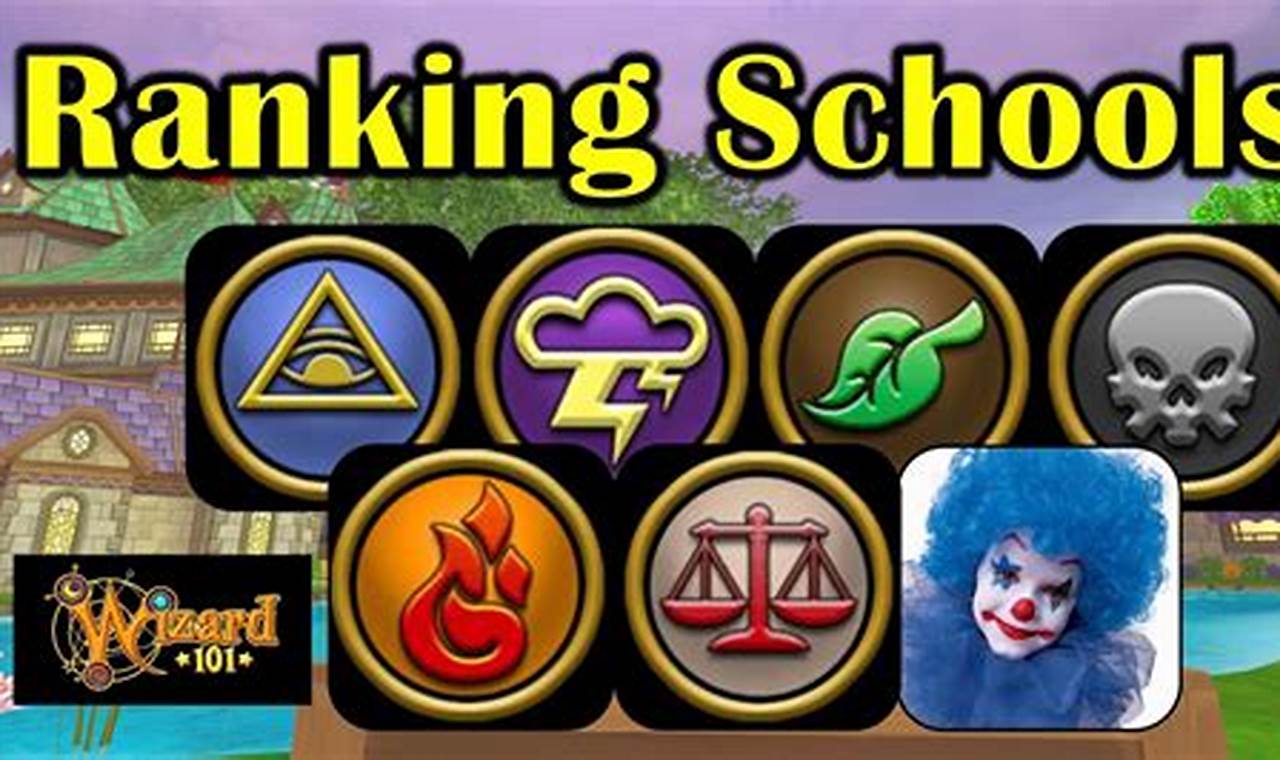 Top Wizard101 Schools: Guide & Ranking