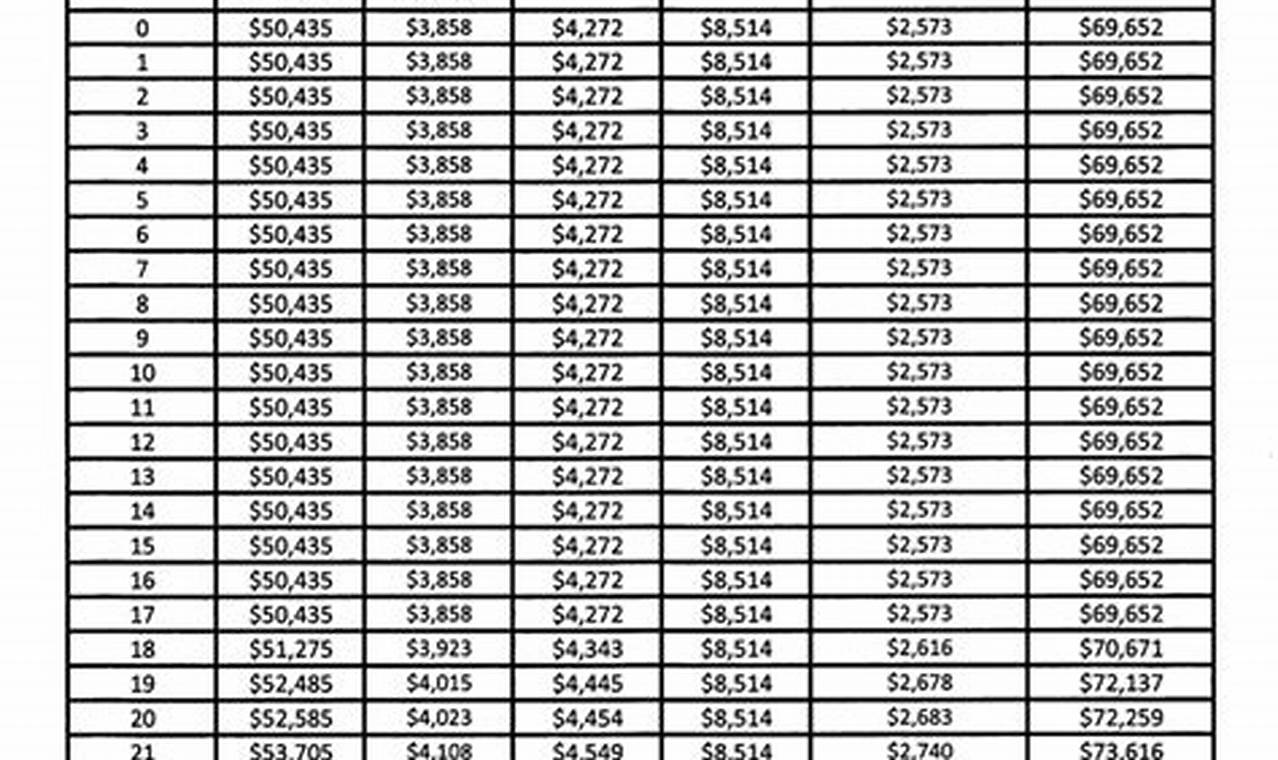 Hamilton County Schools Teacher Salary & Benefits