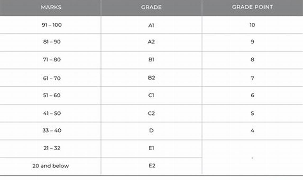 US High School vs. India: Equivalency Guide