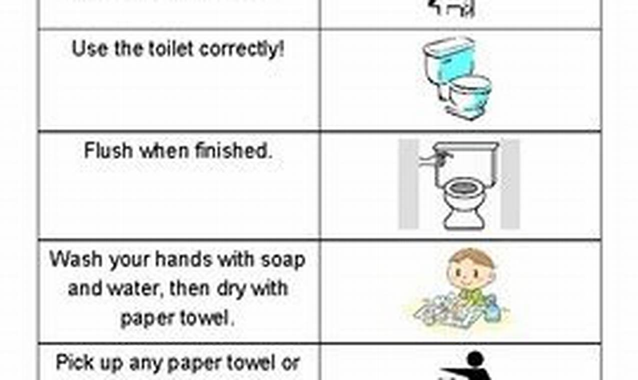 Effective Bathroom Rules & Procedures for Elementary Schools