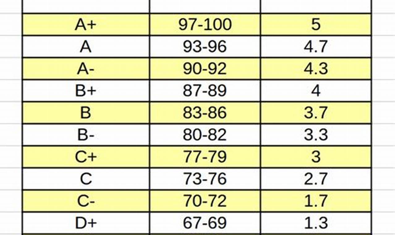 Achieving the Highest GPA in High School: A Guide