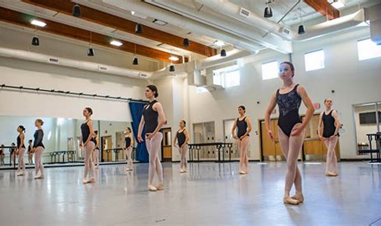 Top Dance Academies Near You | Find the Best School