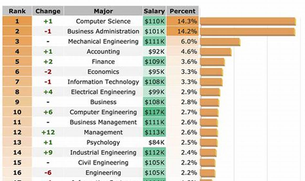 Top Best Schools for Science Majors in 2024
