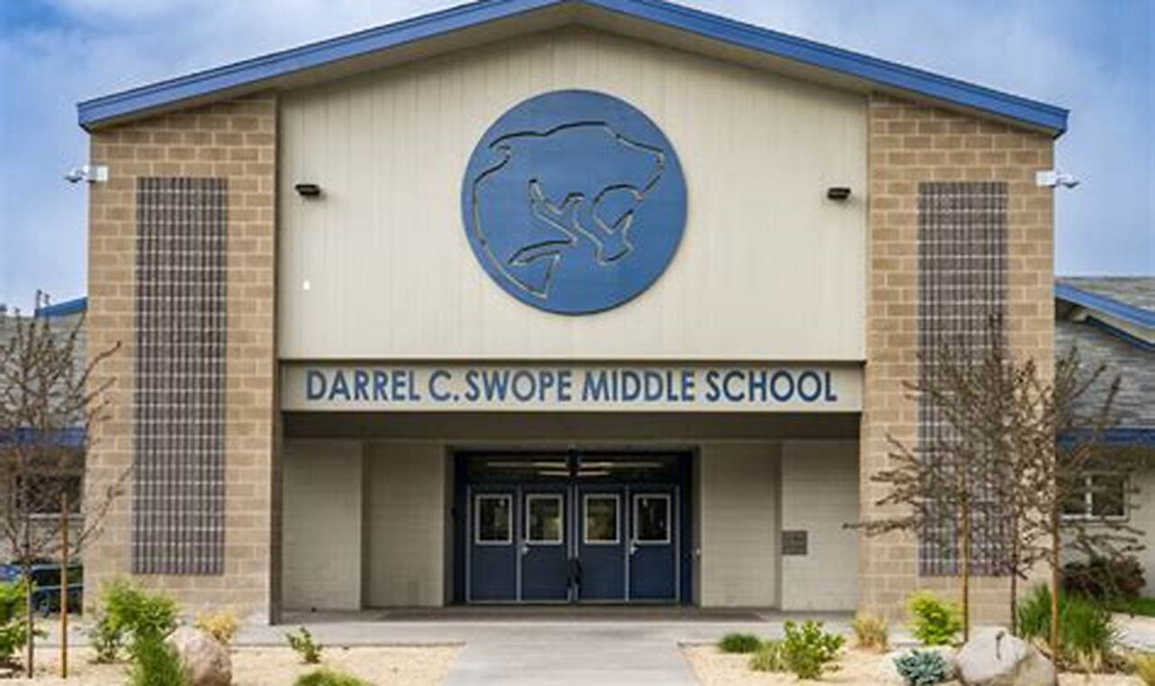 Explore Swope Middle School: A Parent's Guide