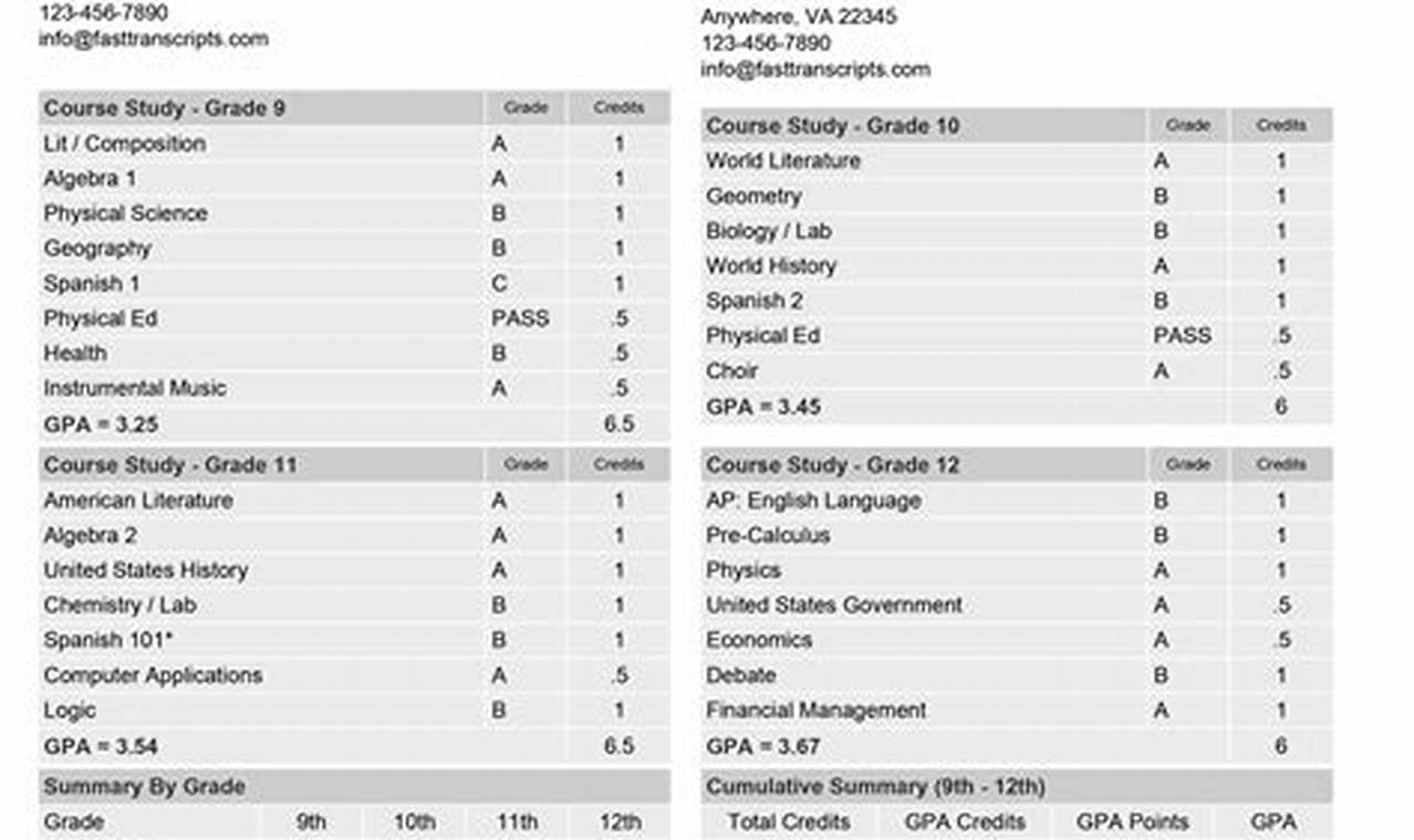 Indiana High School Transcripts: A Guide