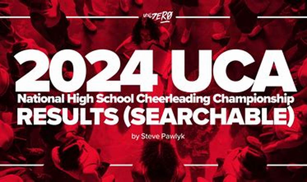 2024 UCA High School Regionals: Official Results & Scores
