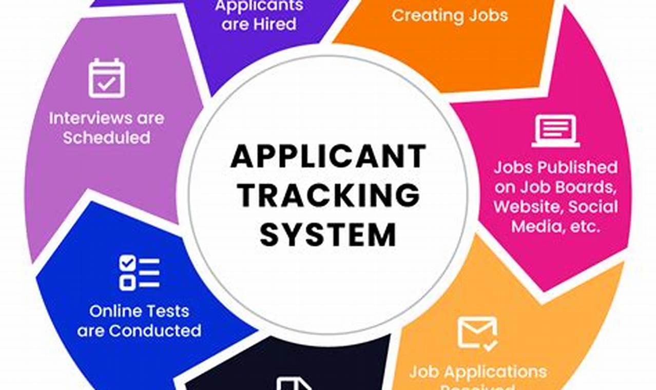 Leon County Schools ATS: Apply Now