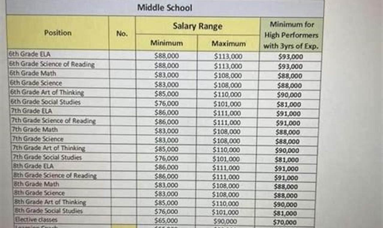 2024 Paulding County Schools Pay Scale & Benefits
