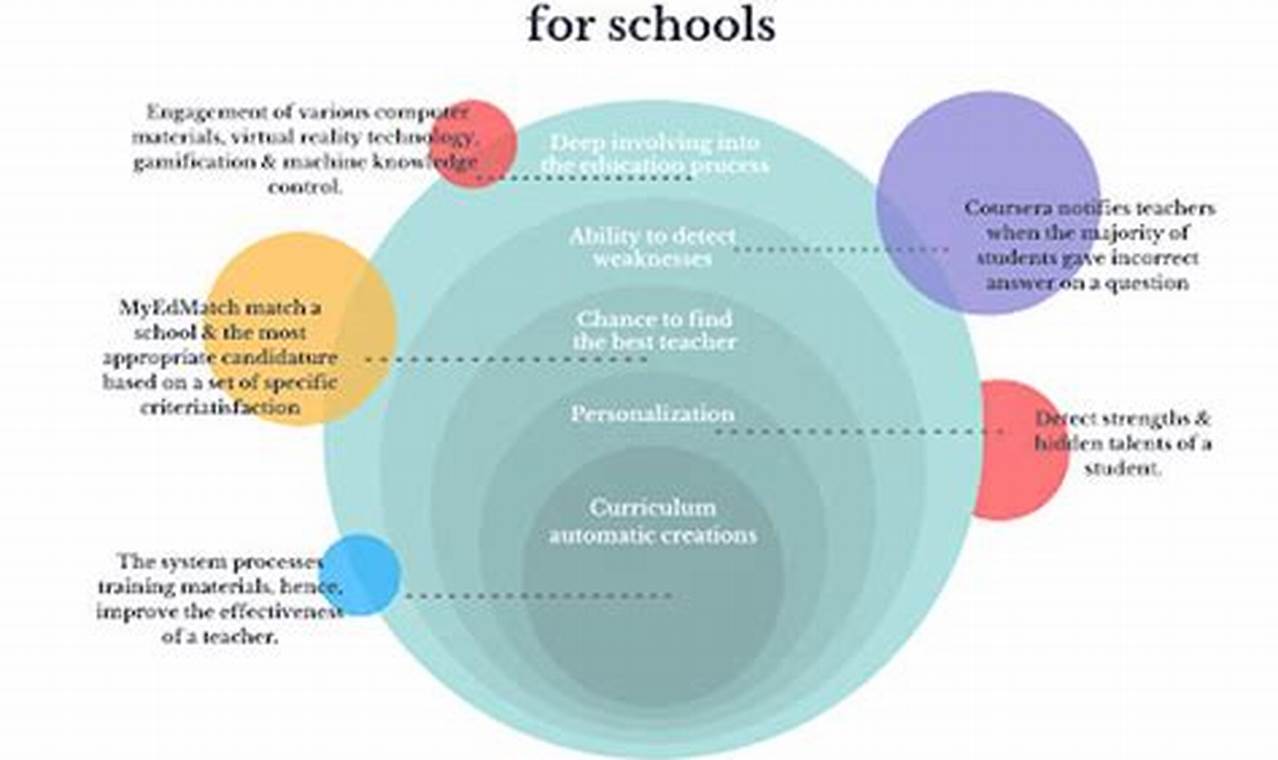 Top AI Schools: Best Colleges for Artificial Intelligence Programs