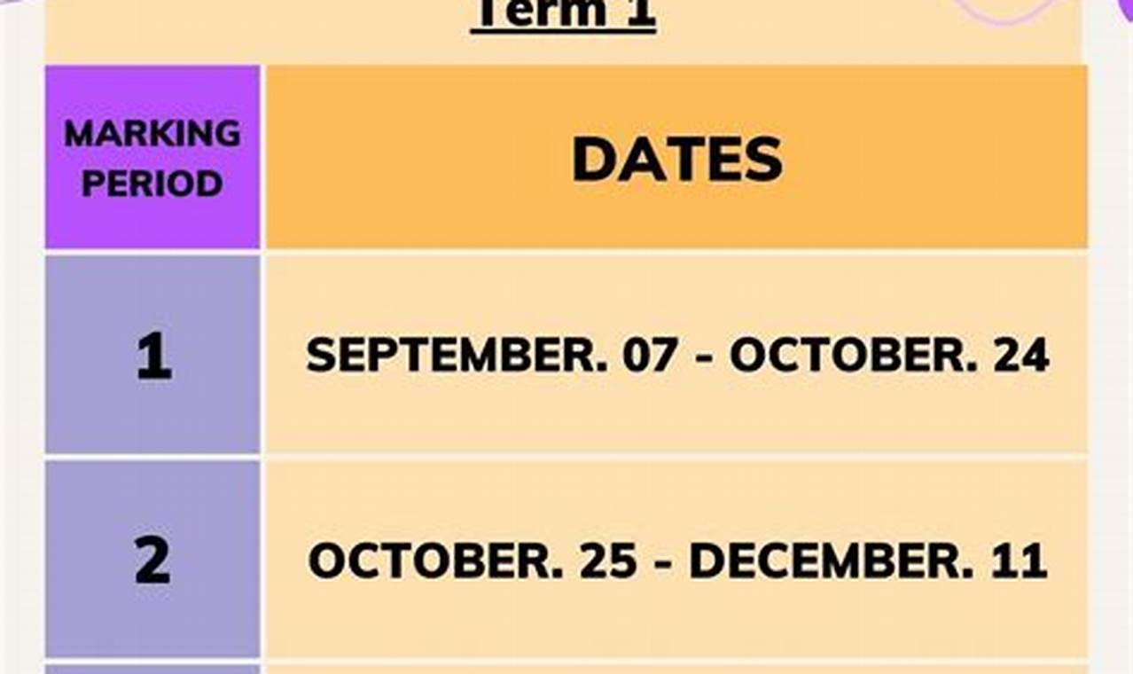 NYC High School Marking Period End Dates 2024