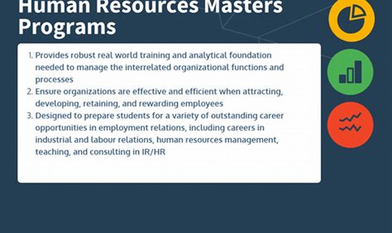 Top Human Resources Masters Programs & Schools