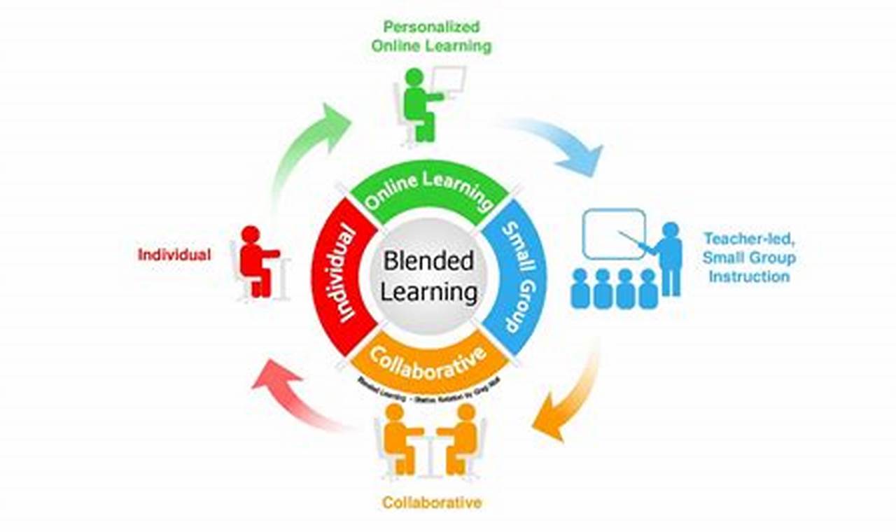 Duval County's Guide to Blended Learning Success