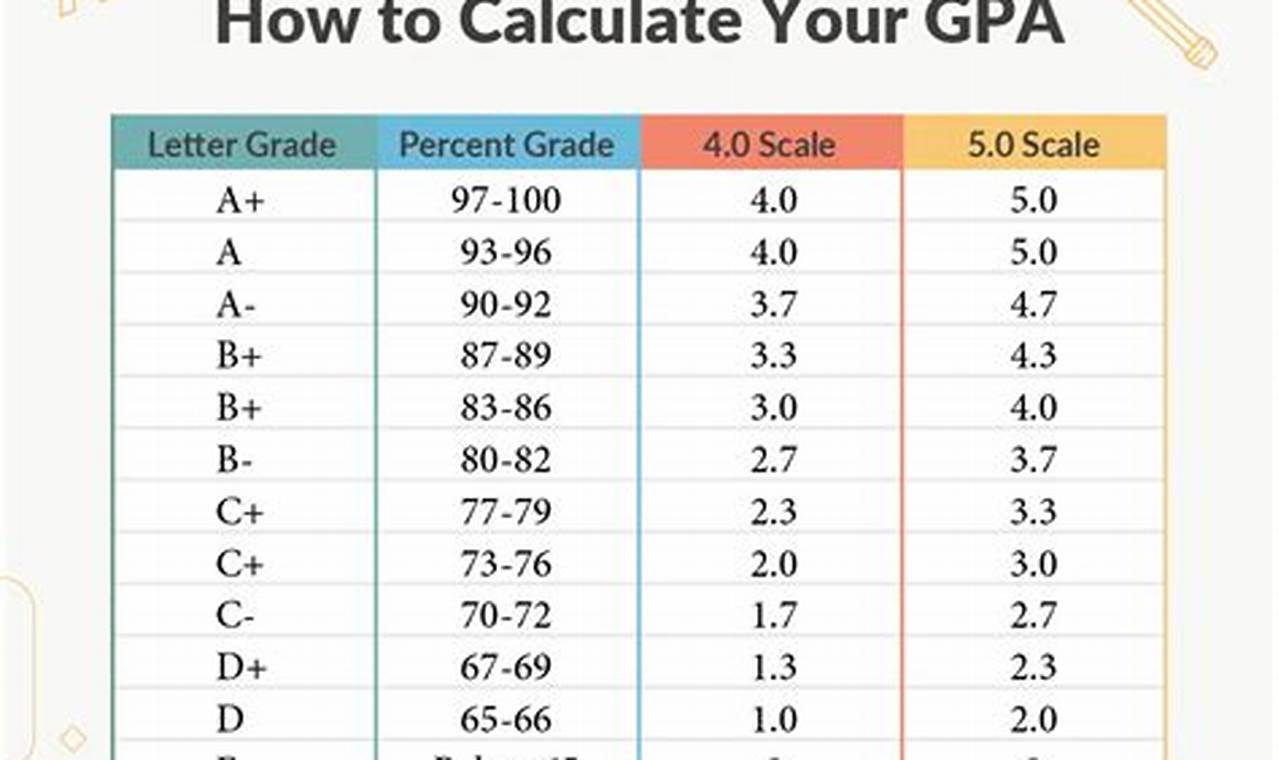 Top Colleges for a 3.8 Weighted GPA & Beyond