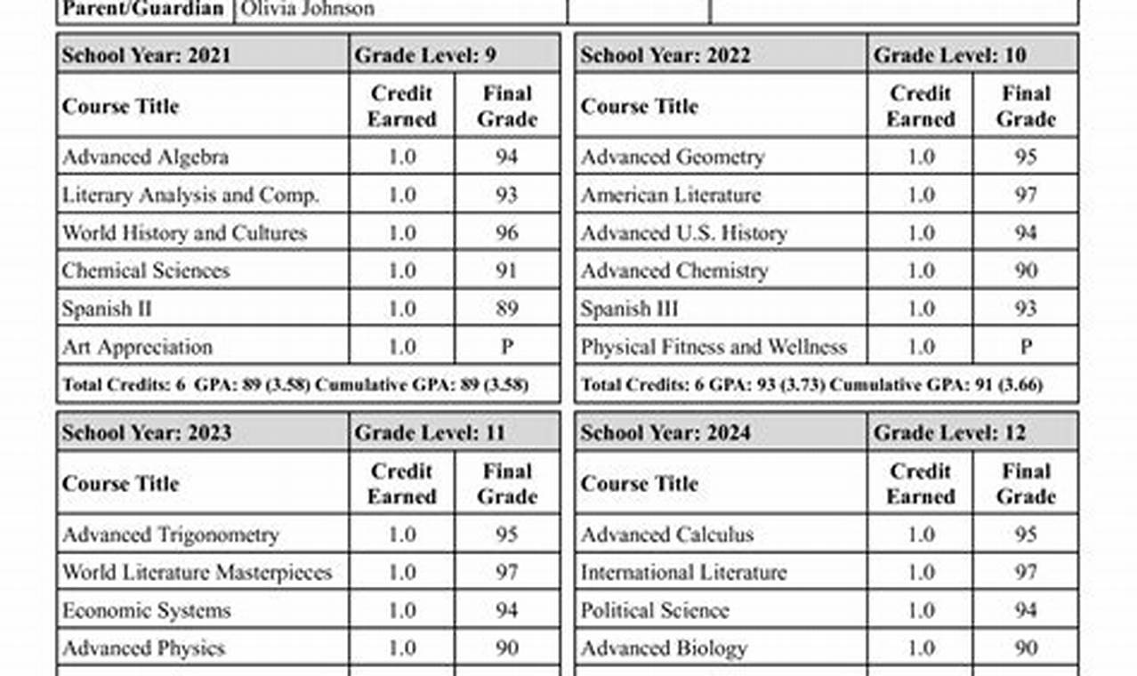 Free High School Transcript Template - Google Docs