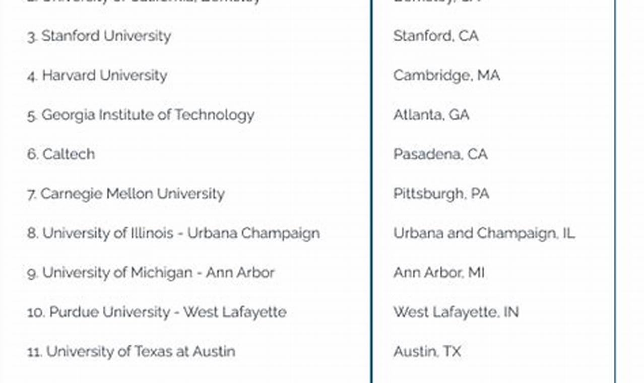 Top US Civil Engineering Schools & Programs 2024