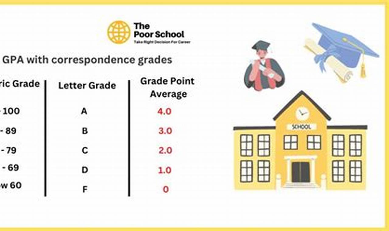 Achieving the Highest GPA in High School: A Guide