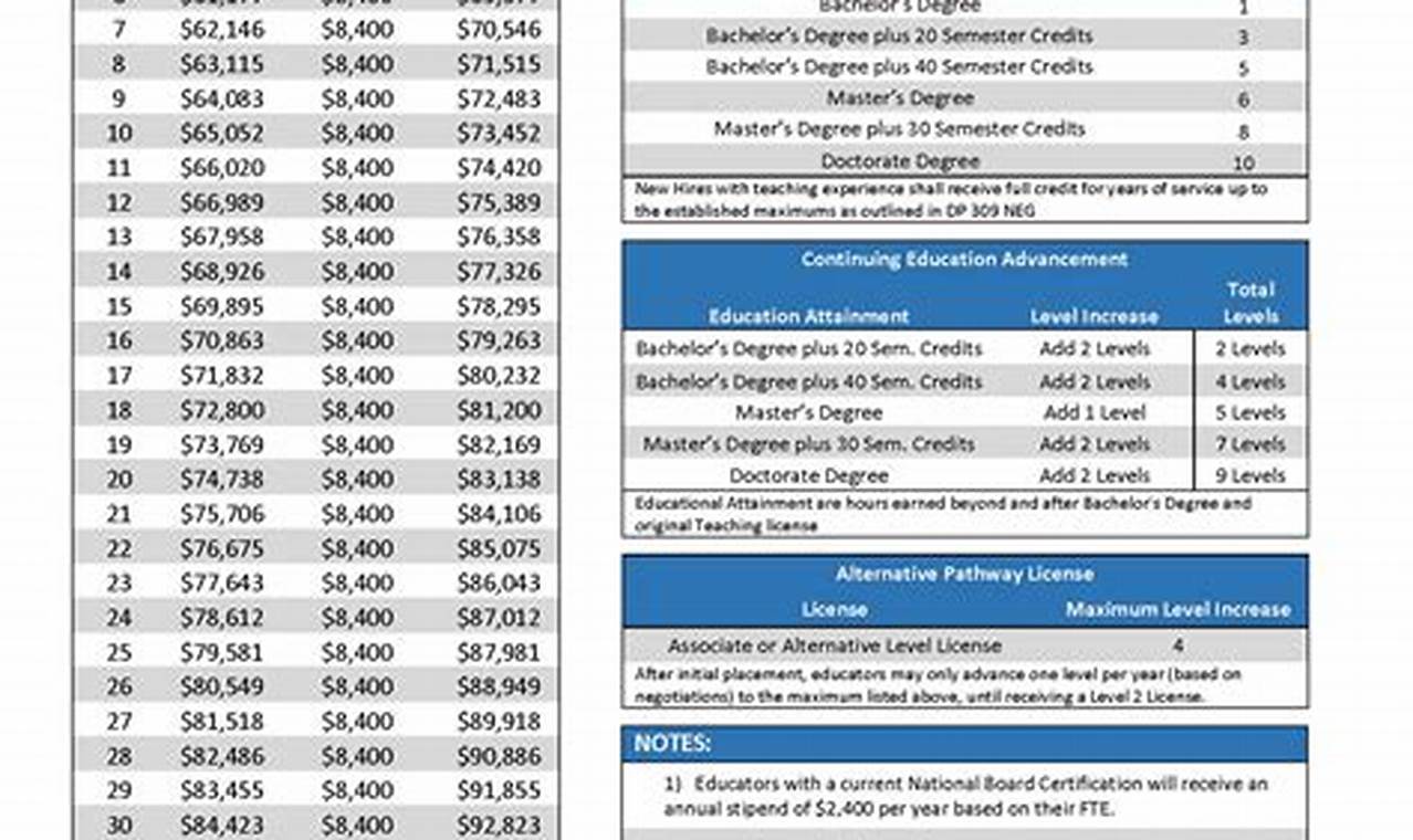 2024 Clayton County Schools Pay Scale & Benefits
