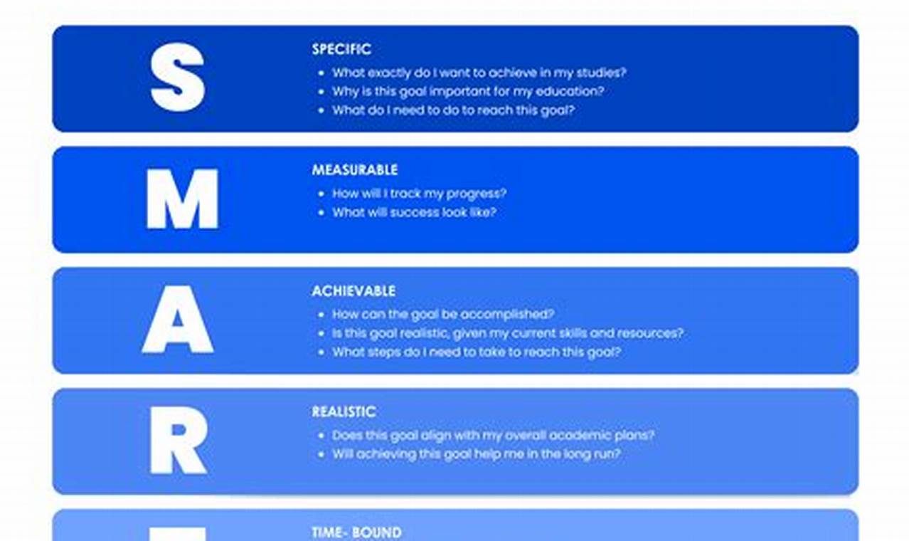 Best Elementary School Counseling SMART Goals & Examples