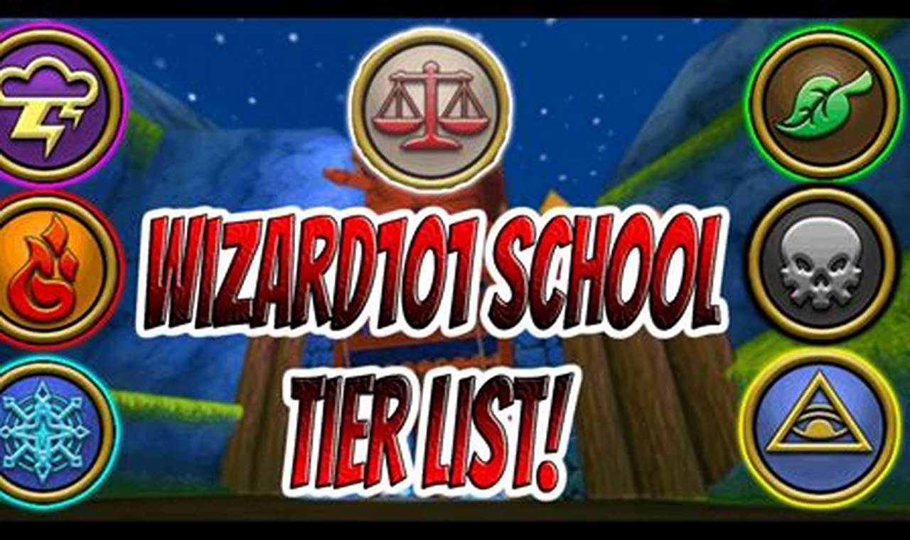 Wizard101: Choosing the Best School for You