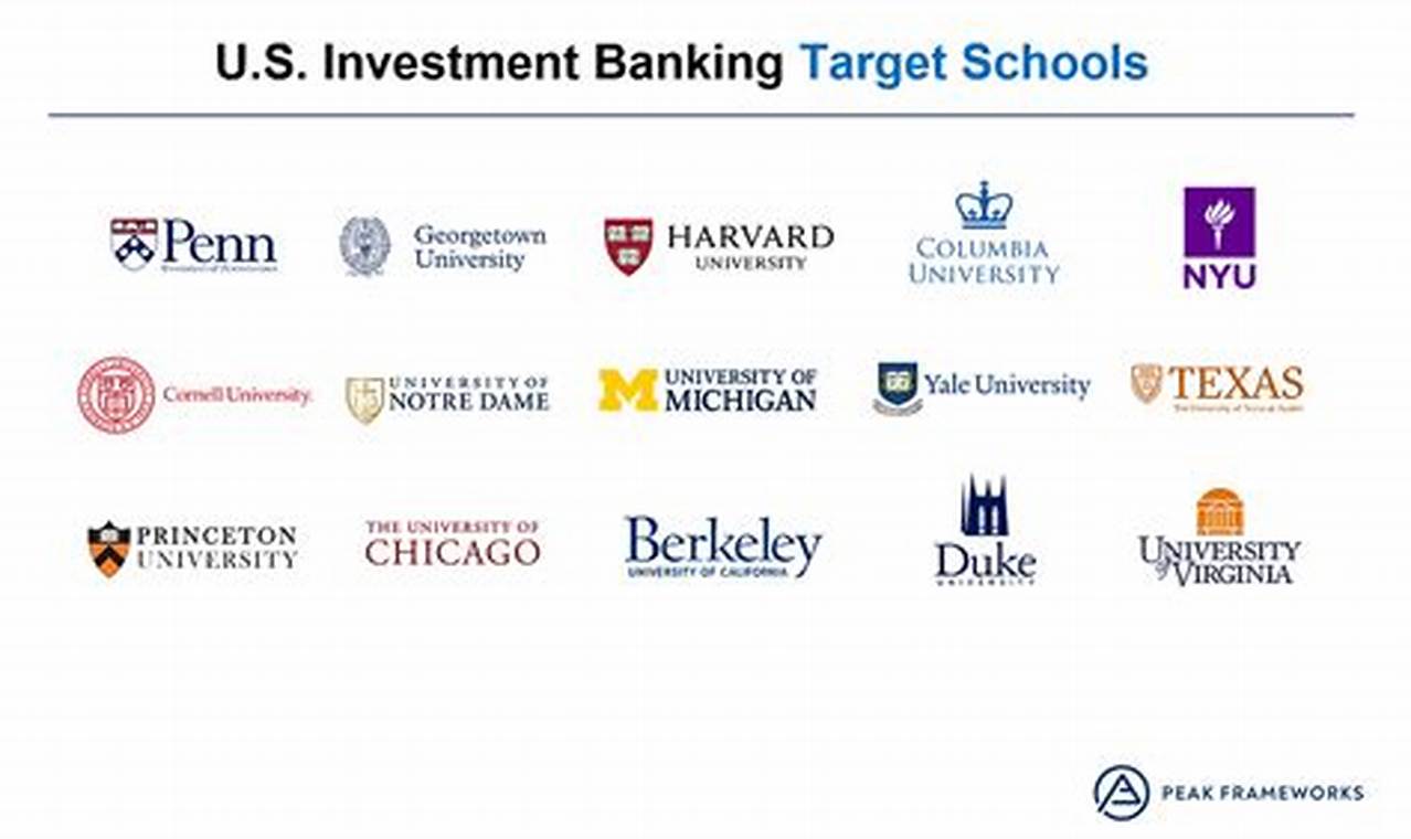 Top 10 Best Finance Schools USA Ranking