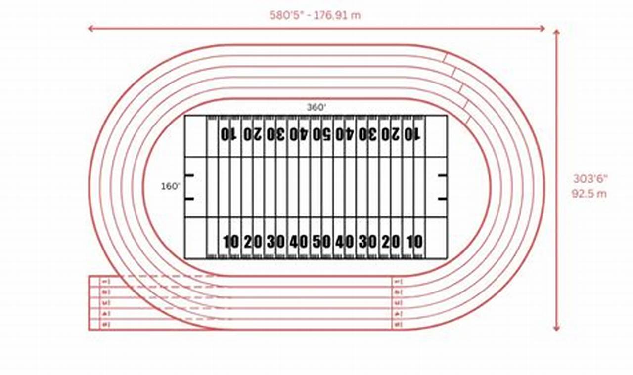 High School Track Length: Official Dimensions & FAQ
