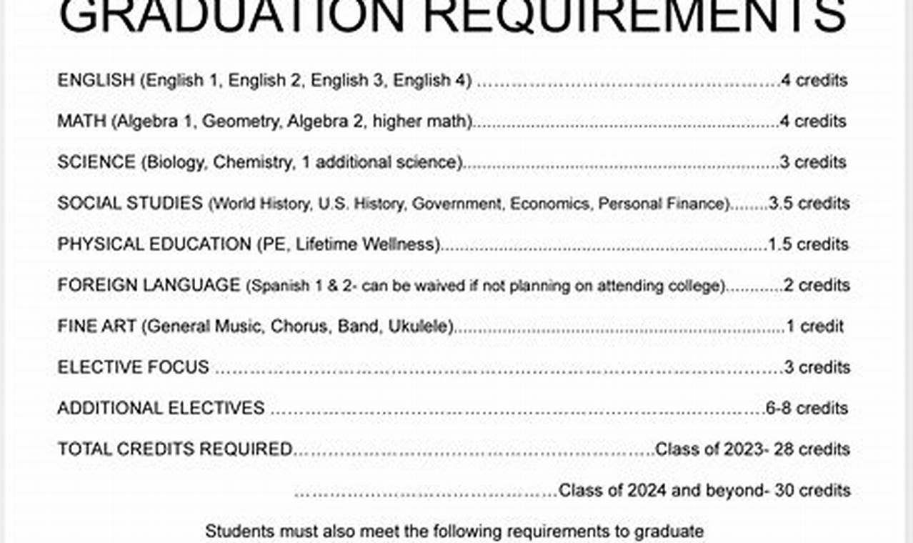 Guide to MA High School Graduation Requirements 2024