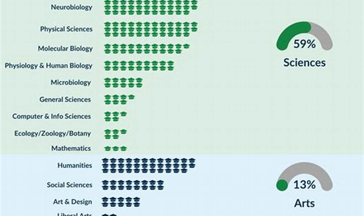 Top 10 Best Pre Med Schools: Ultimate Guide