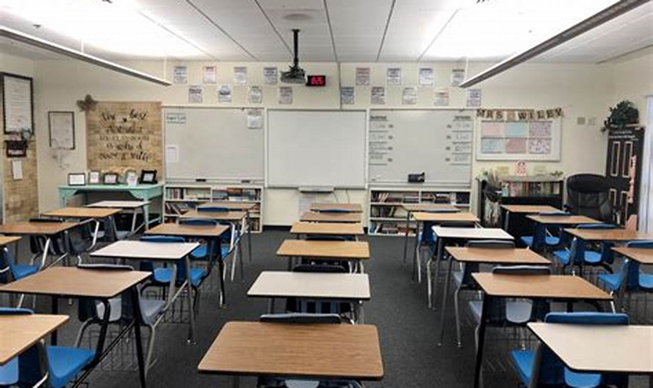Transforming Middle School Classrooms: A Guide