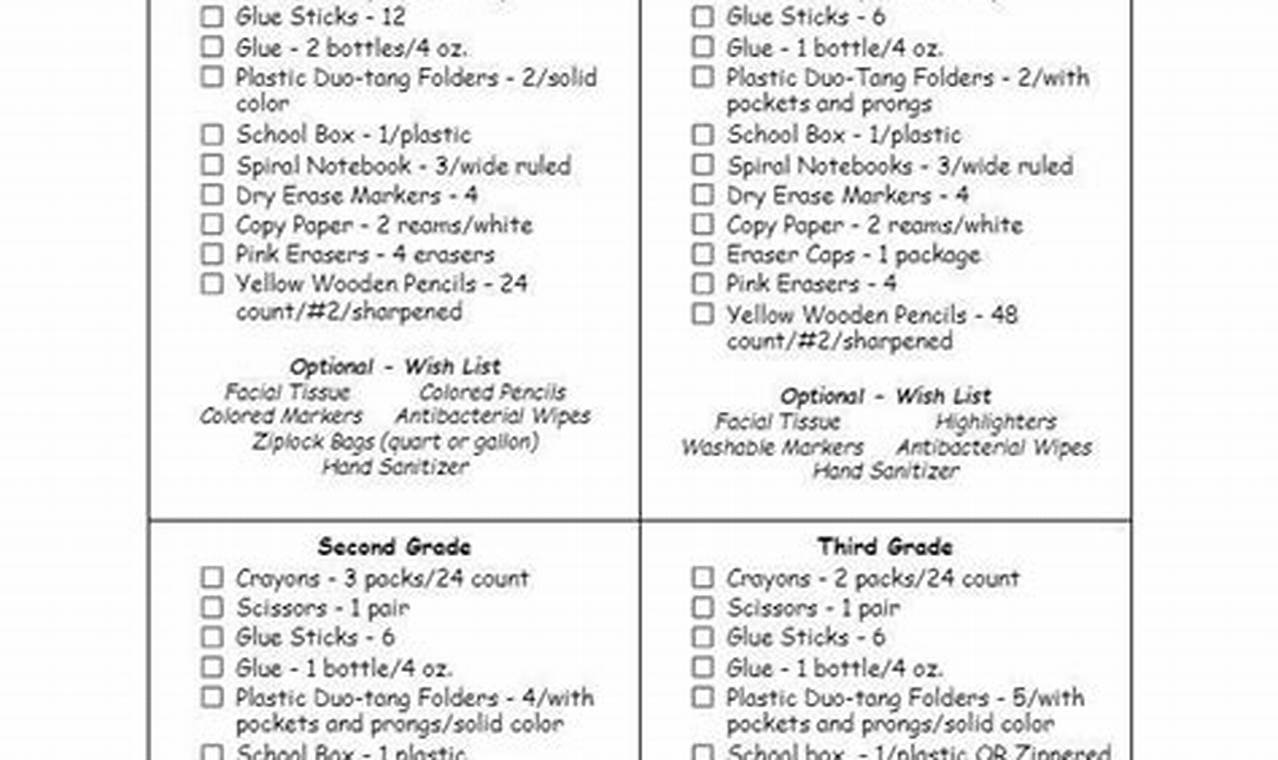 Private Elementary School List & Finder