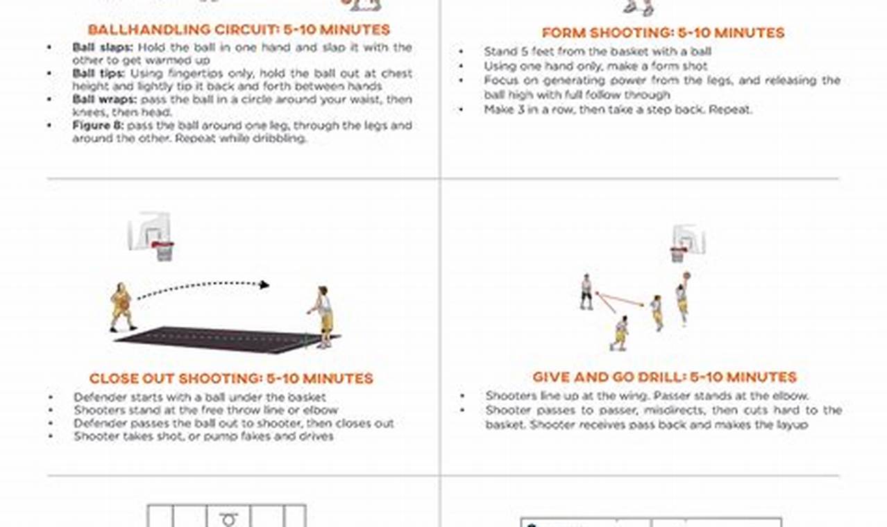 Top Middle School Basketball Drills (PDF)