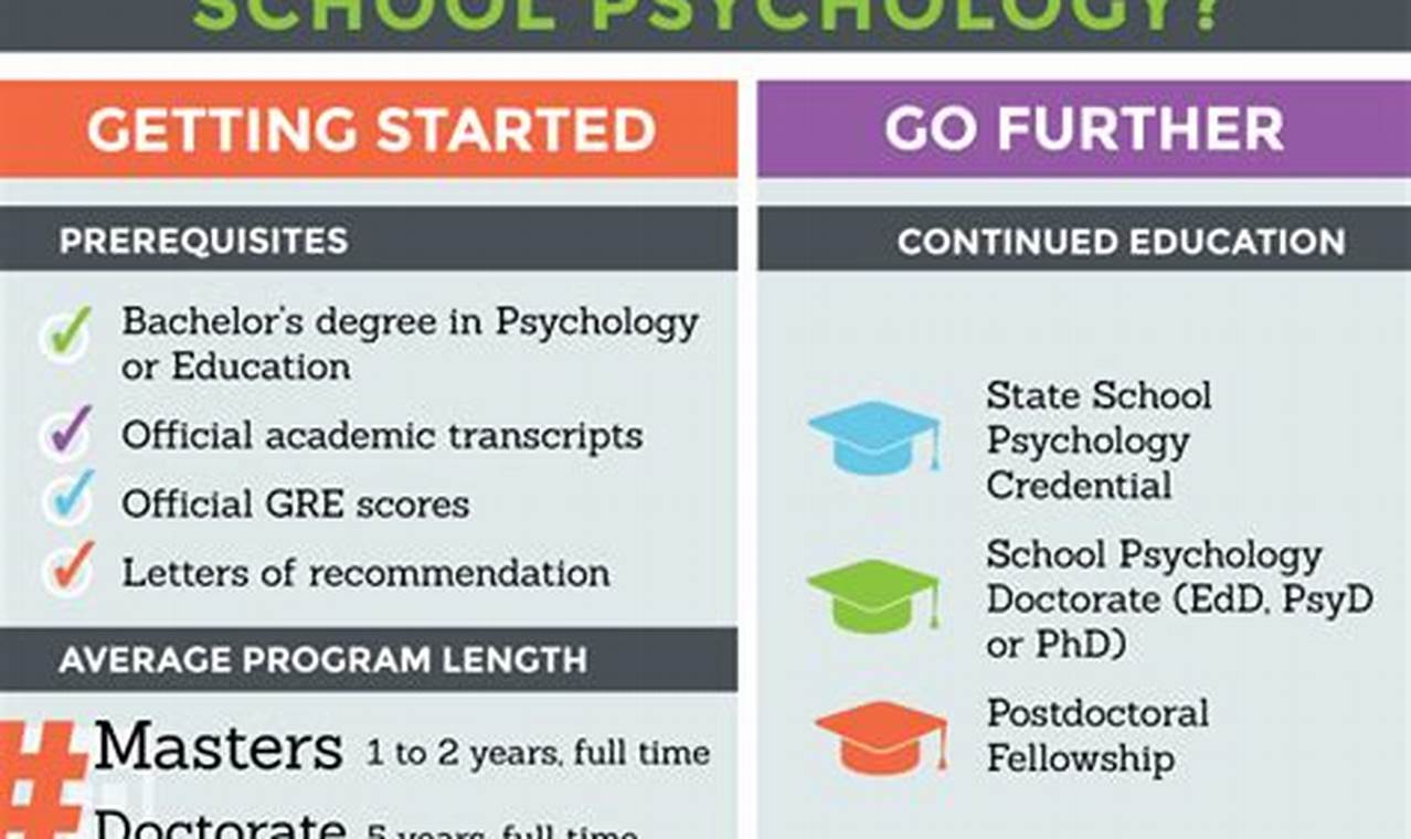 Top 10 Best School Psychology Grad Programs