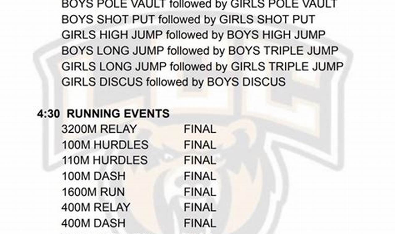 HS Track Event Order: A Complete Guide