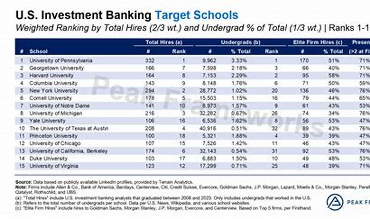 Top 10 Best Banking Schools in the World