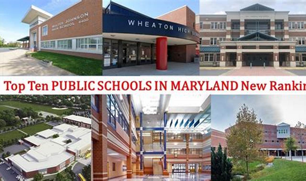 Top Maryland Private Middle Schools (2024)