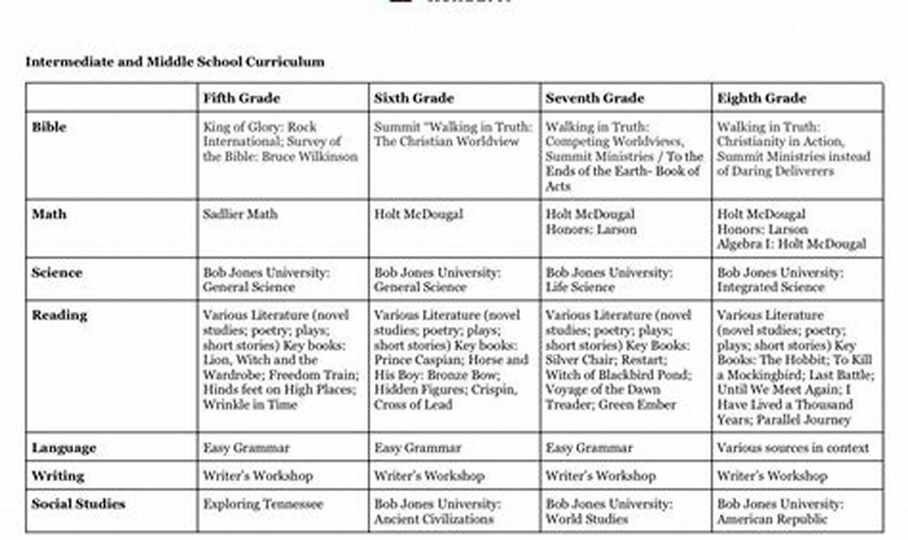 High School Basketball Curriculum: A Coach's Guide