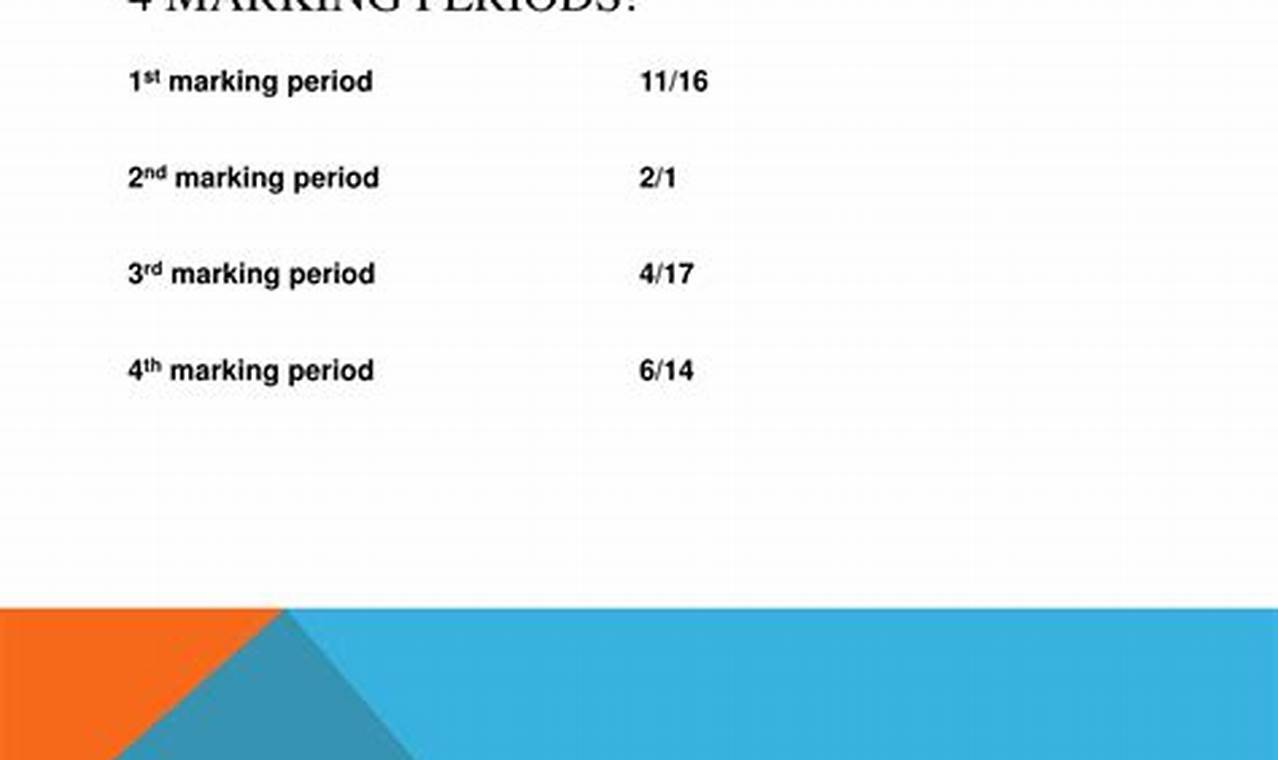 NYC High School Marking Period End Dates 2024
