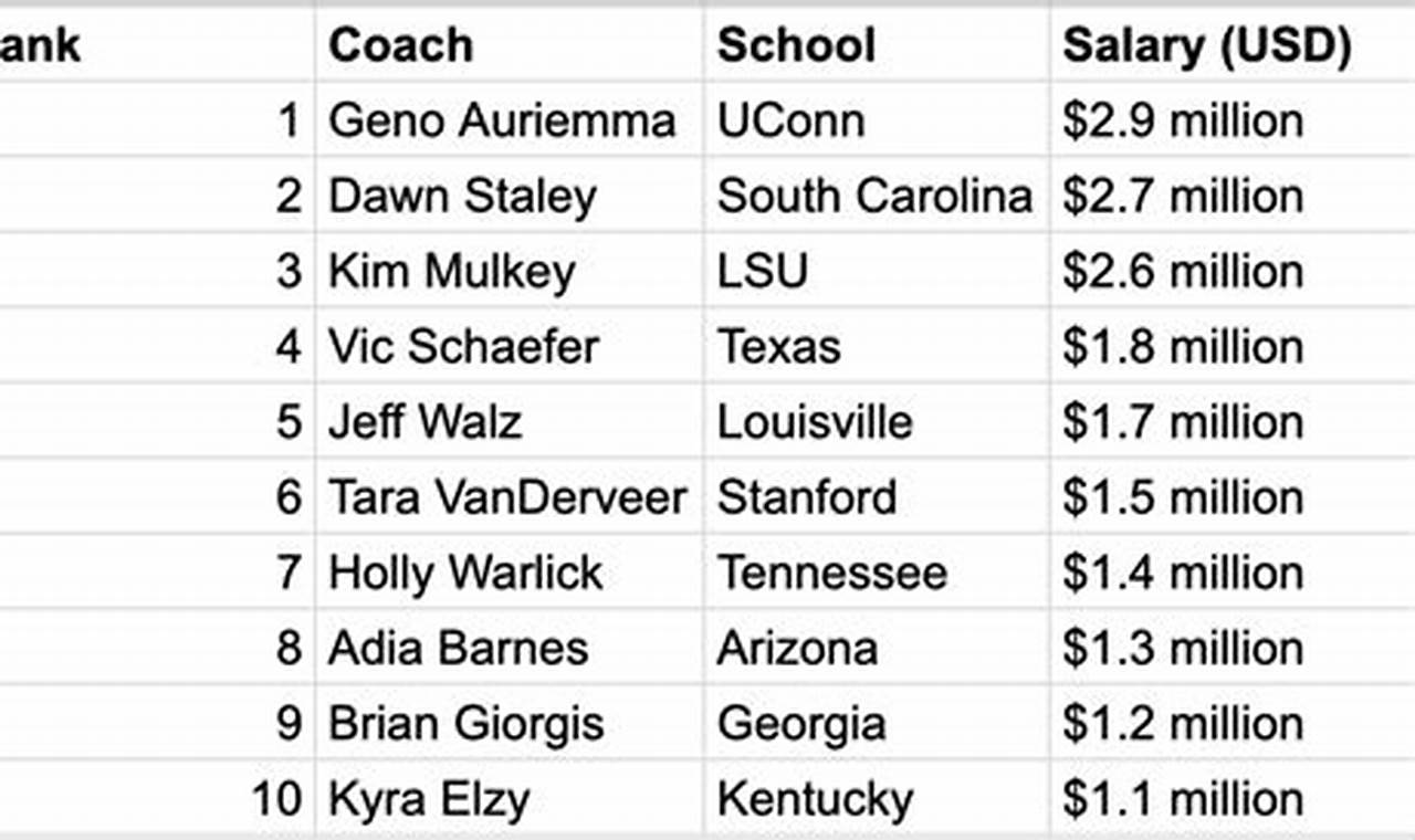 Average High School Basketball Coach Salary: A Guide