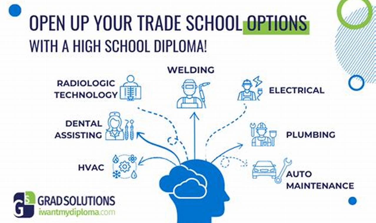 Trade School After High School: Your Guide