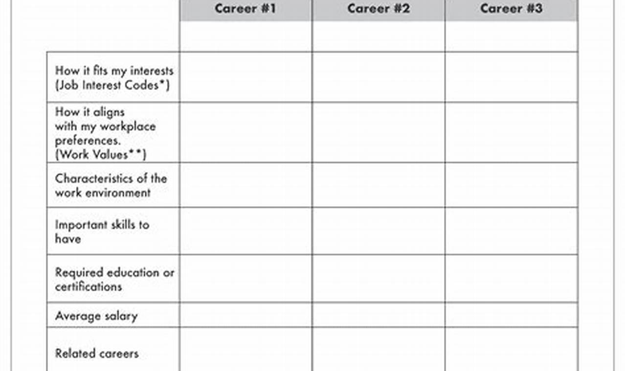 Career Exploration For High School Students Worksheet