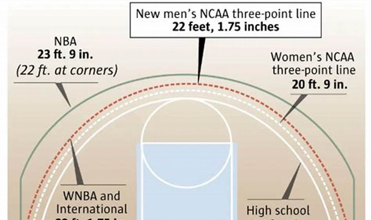 Mastering the High School Three-Point Line: A Guide