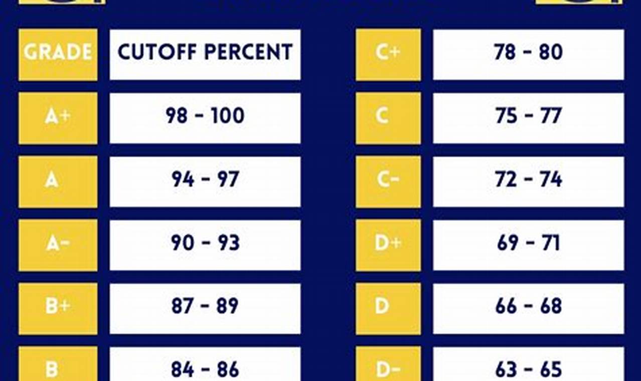 Is a D Passing in Middle School? Grades Explained