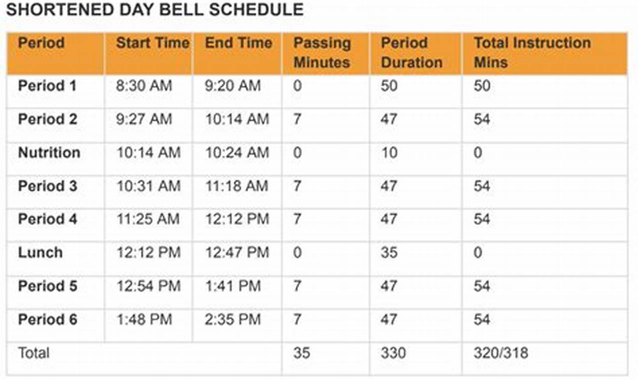 U-High Bell Schedule 2023-24 | Daily & Weekly