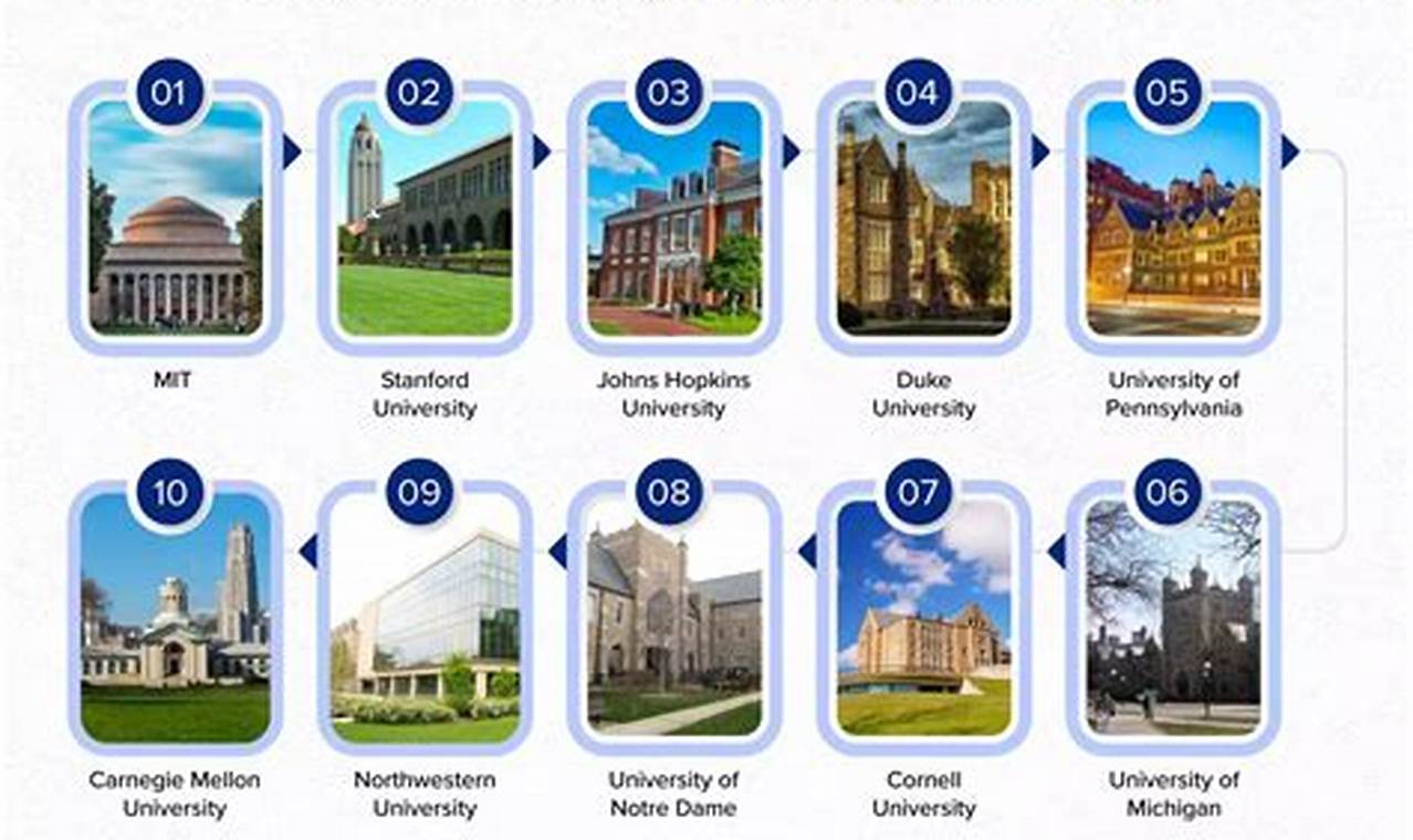 Best Schools Mechanical Engineering