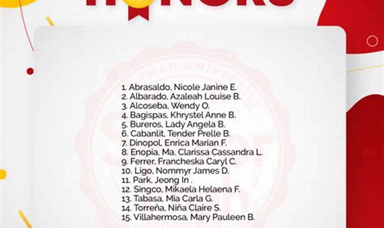 Ultimate Honors Class List for High School Success