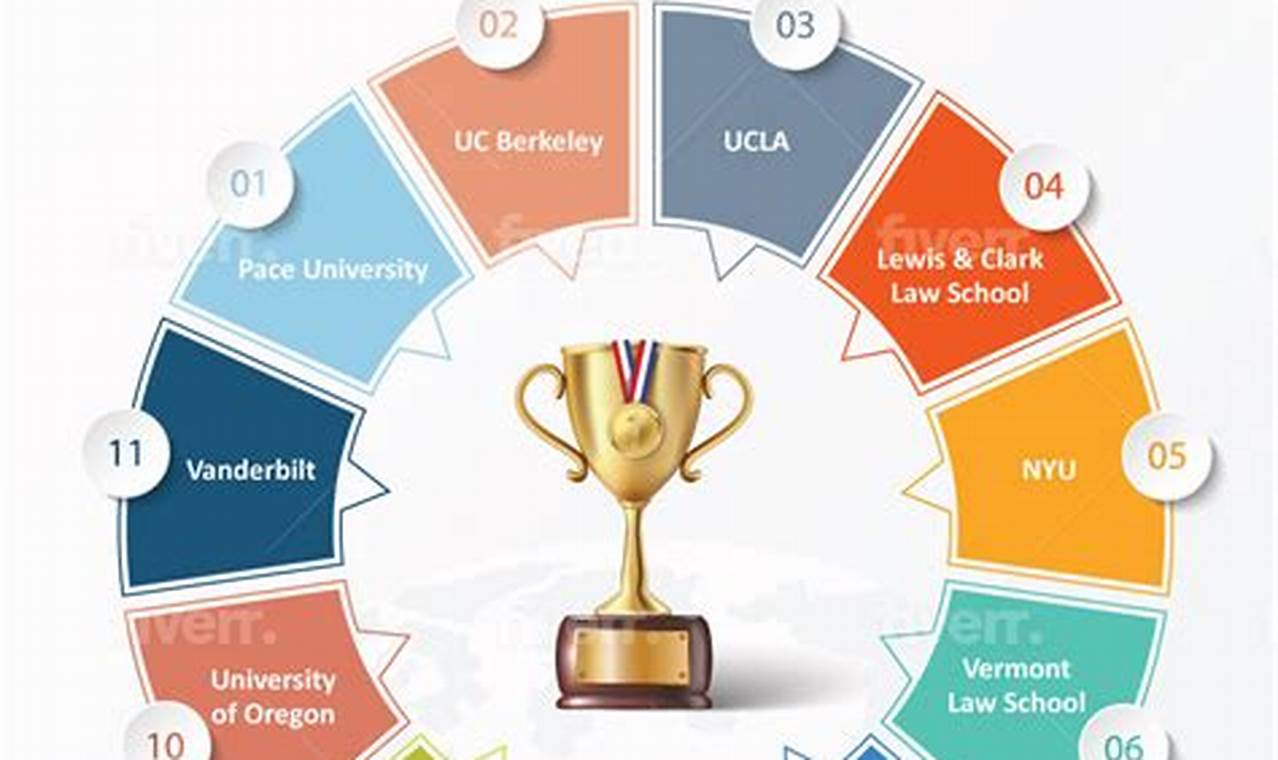 Top 10 Best Law Schools for Environmental Law Degrees