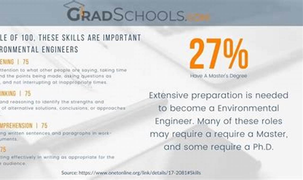 Top 10 Best Grad Schools for Environmental Engineering 2024